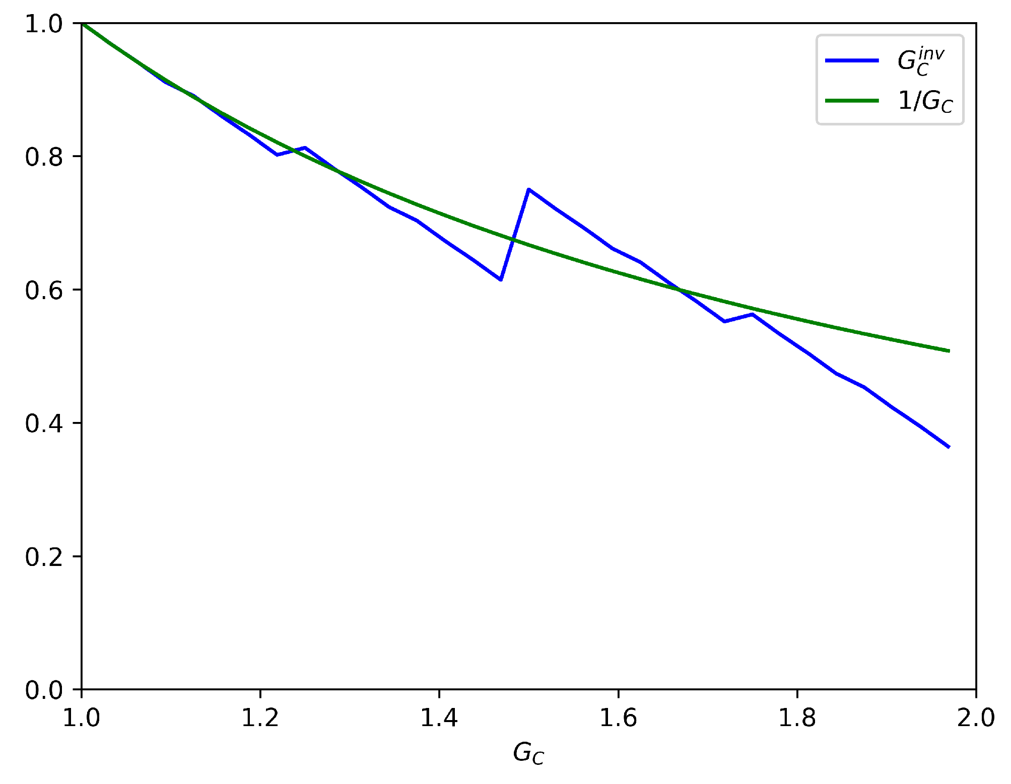 Multi-Objective Portfolio Optimization Using a Quantum Annealer