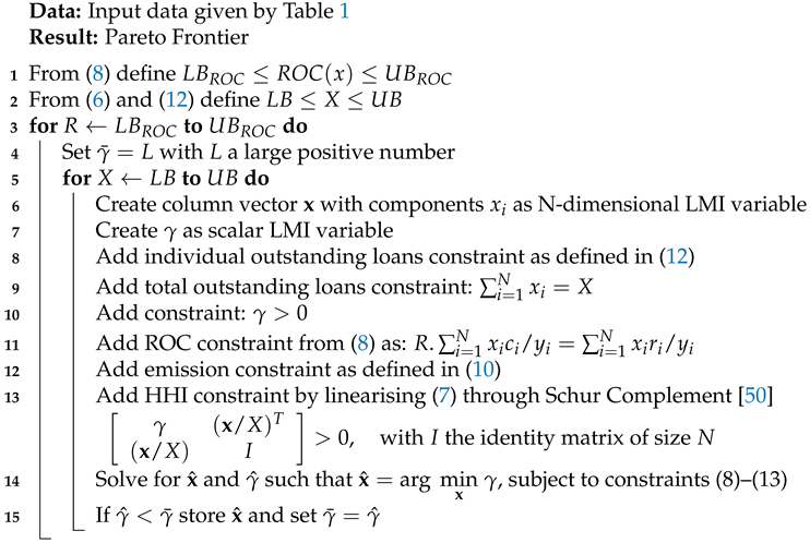 Multi-Objective Portfolio Optimization Using a Quantum Annealer