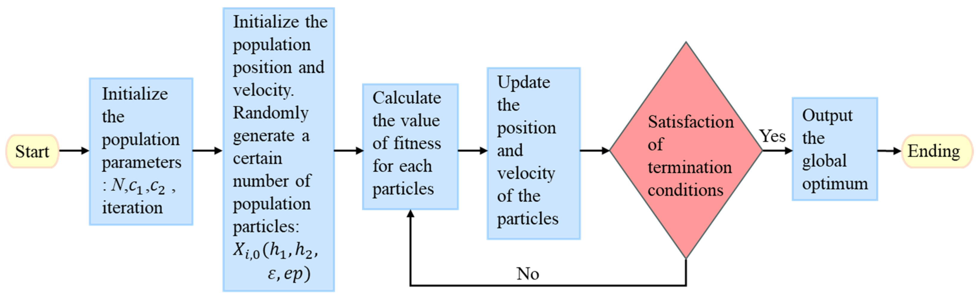 Intelligent Low-Consumption Optimization Strategies: Economic Operation ...