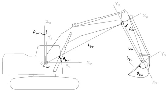 Mining Trajectory Planning of Unmanned Excavator Based on Machine Learning