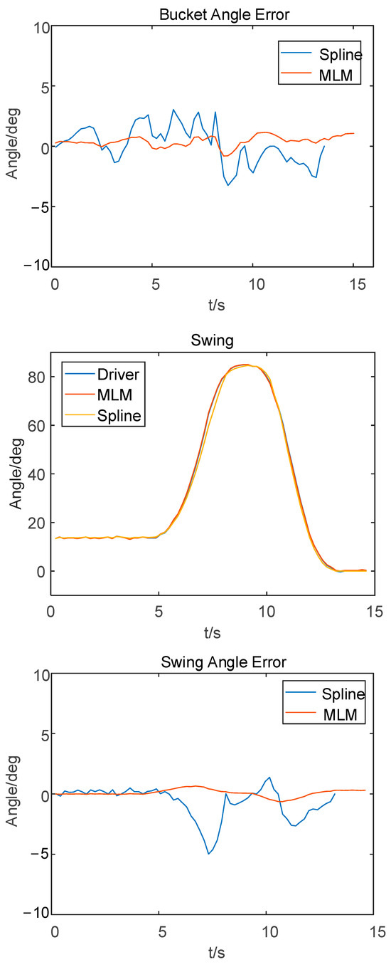 Mining Trajectory Planning of Unmanned Excavator Based on Machine Learning