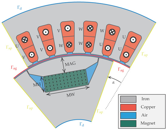 Robust Design Optimization of Electric Machines with Isogeometric Analysis