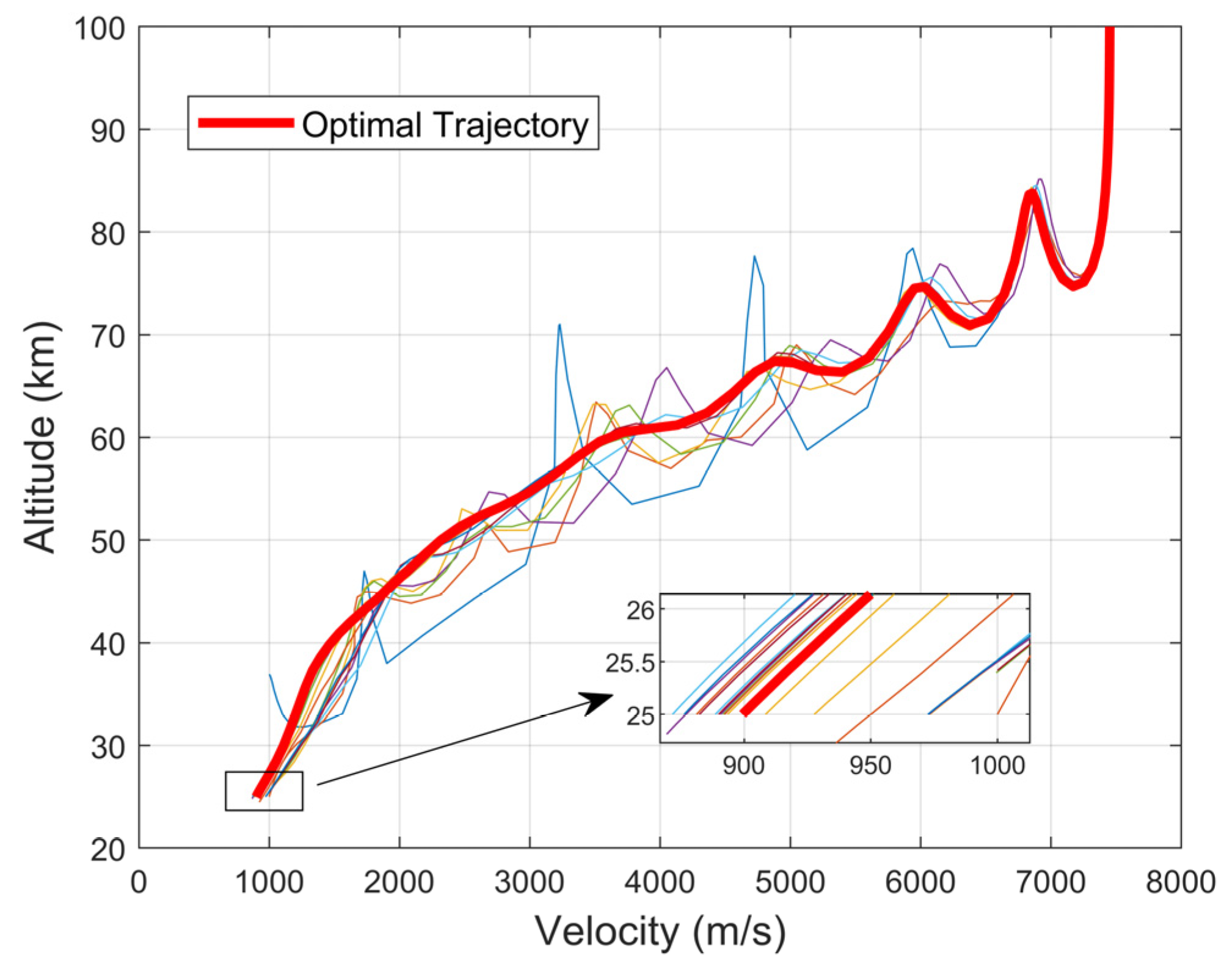 A Reentry Trajectory Planning Algorithm via Pseudo-Spectral ...