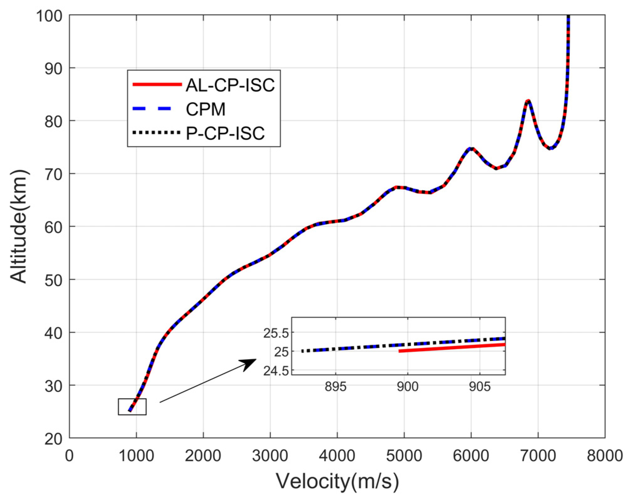 A Reentry Trajectory Planning Algorithm via Pseudo-Spectral Convexification and Method of ...