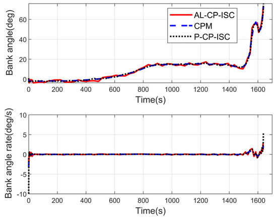 A Reentry Trajectory Planning Algorithm via Pseudo-Spectral Convexification and Method of ...