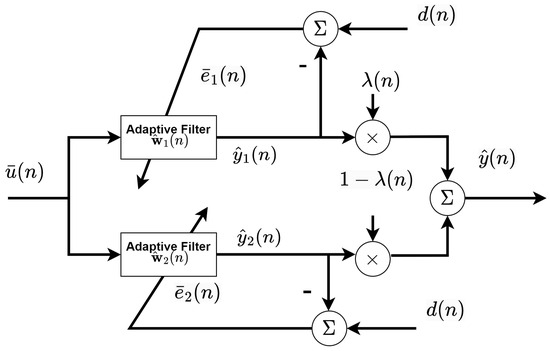 Robust Bias Compensation Method for Sparse Normalized Quasi-Newton Least-Mean with Variable ...
