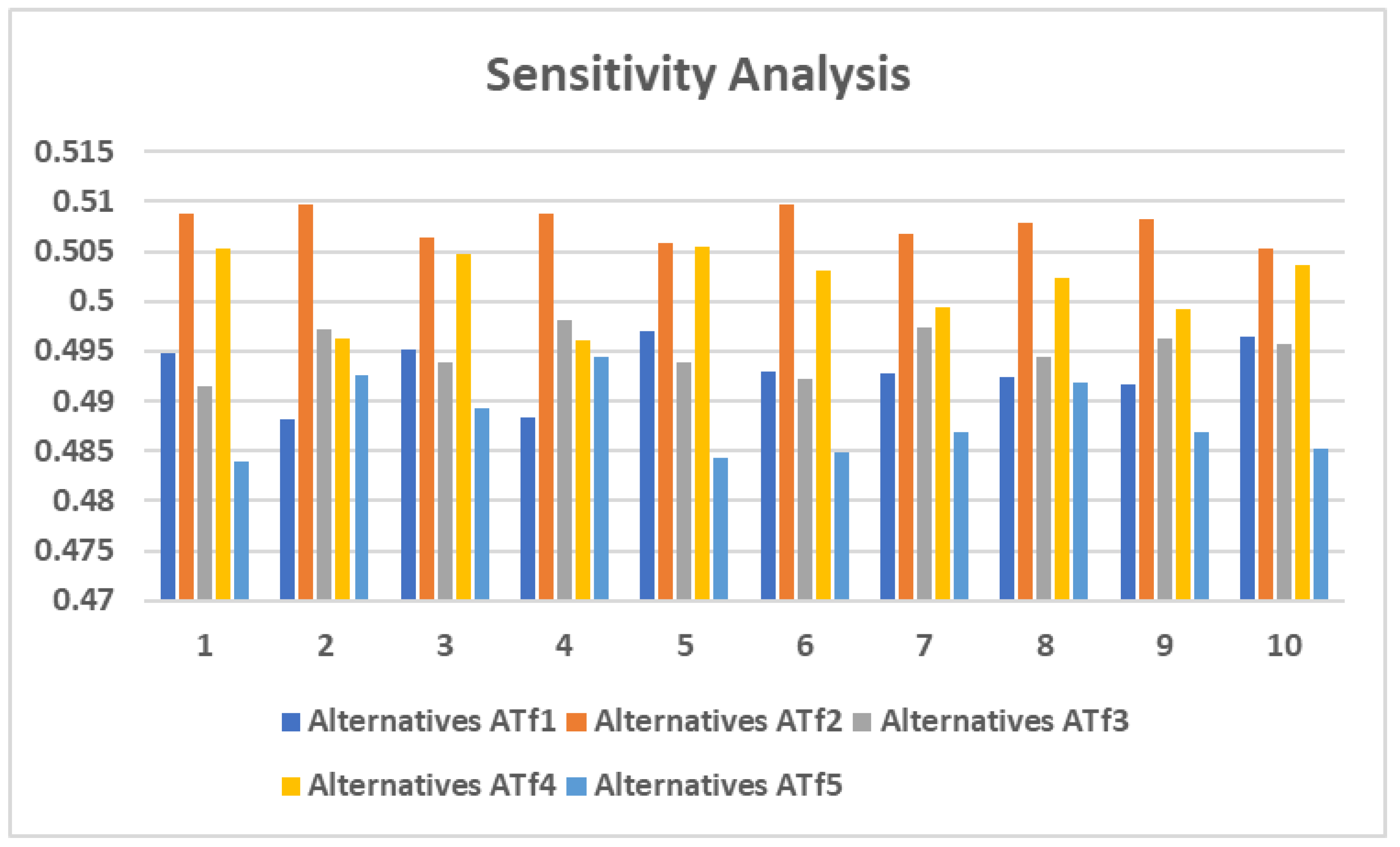Mathematics | Free Full-Text | A Few Similarity Measures on the Class ...