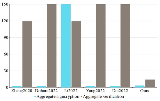 Mathematics | Free Full-Text | A Privacy Protection Scheme of Certificateless Aggregate Ring ...