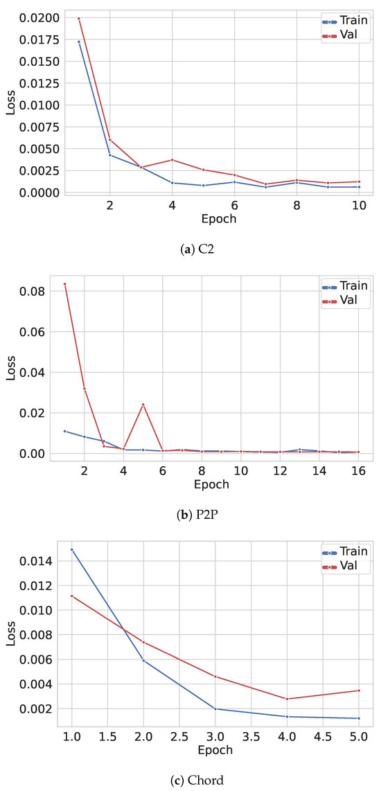 Efficient Large-Scale IoT Botnet Detection through GraphSAINT-Based ...