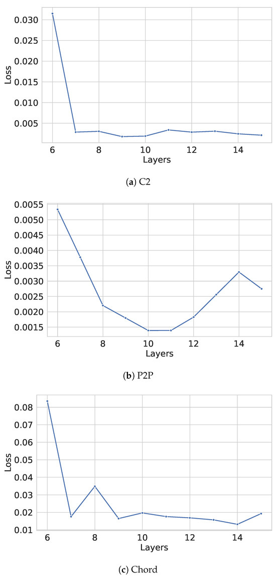 Mathematics | Free Full-Text | Efficient Large-Scale IoT Botnet Detection through GraphSAINT ...
