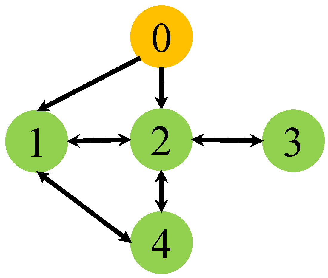 Mathematics | Free Full-Text | Neural Network-Based Distributed ...