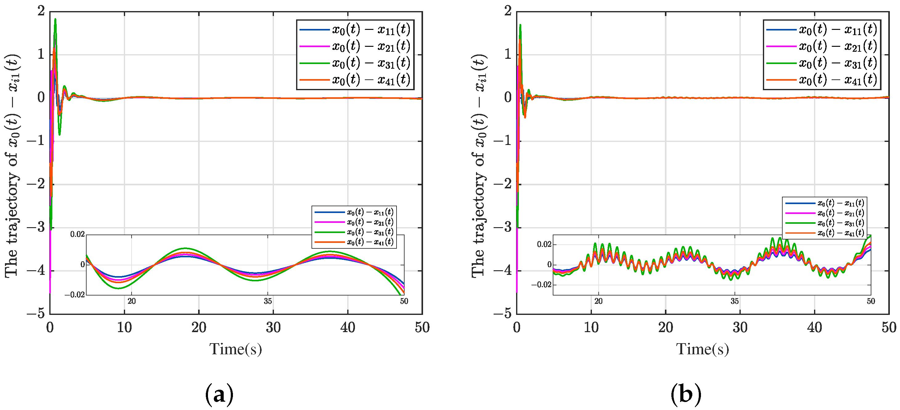 Mathematics | Free Full-Text | Neural Network-Based Distributed Consensus Tracking Control for ...
