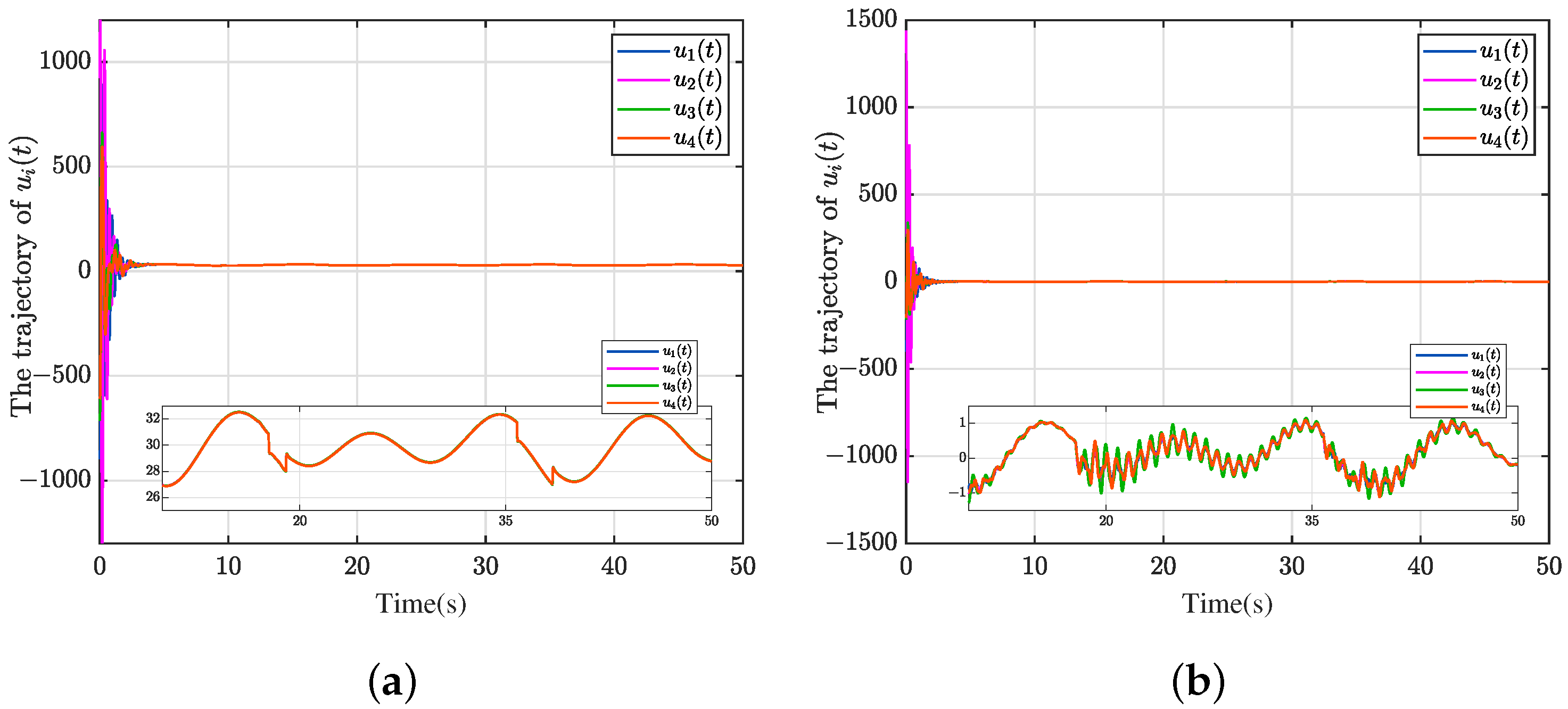 Mathematics | Free Full-Text | Neural Network-Based Distributed ...