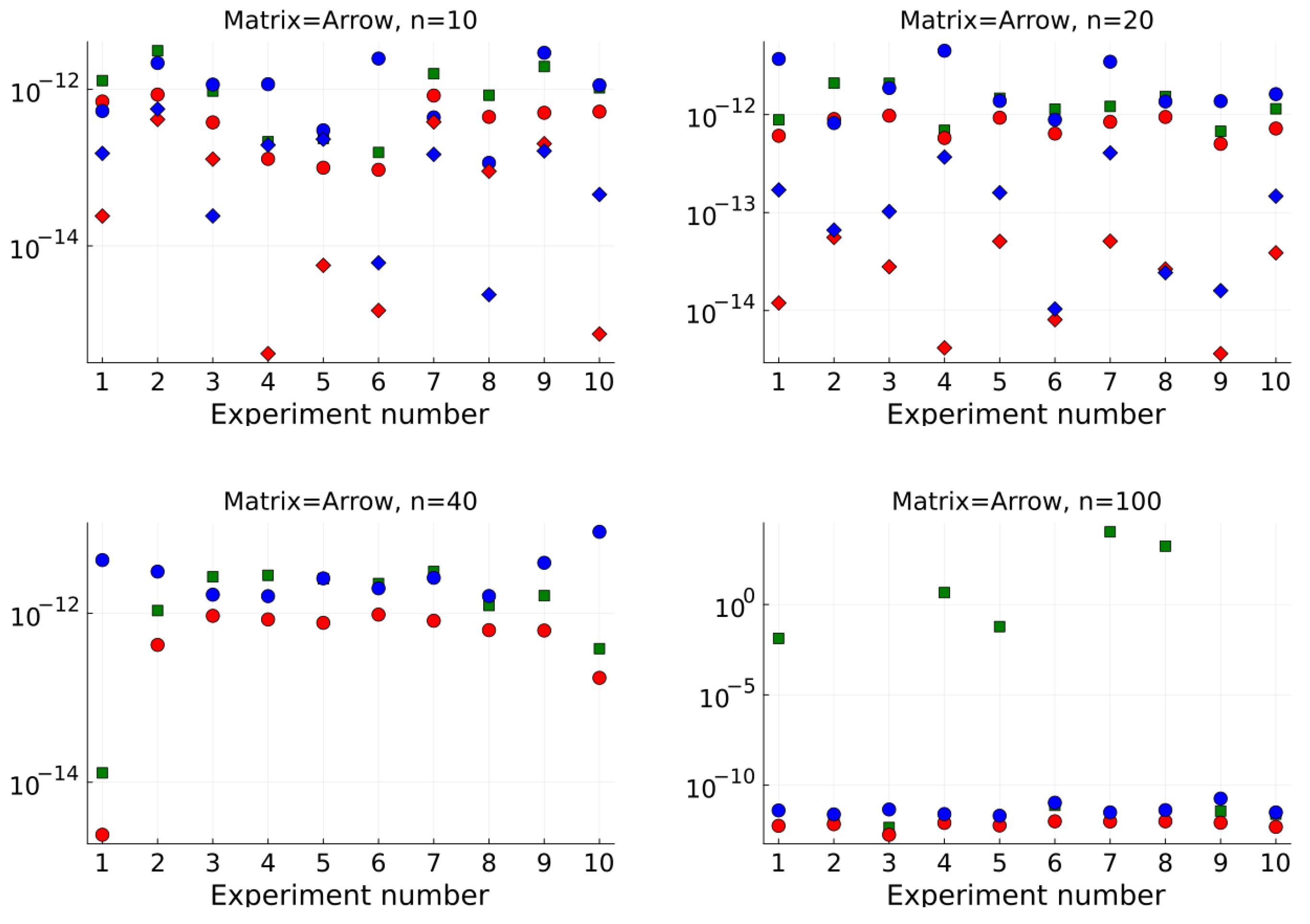 Fast Eigenvalue Decomposition of Arrowhead and Diagonal-Plus-Rank-k Matrices of Quaternions