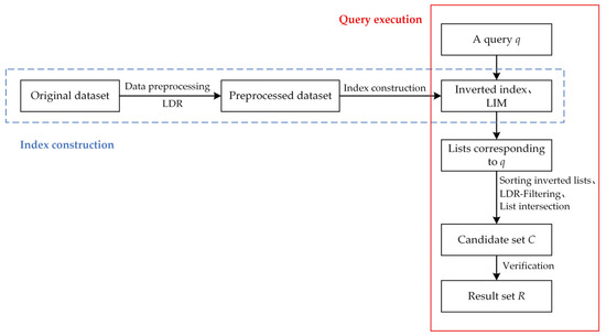 Efficient List Intersection Algorithm for Short Documents by Document Reordering