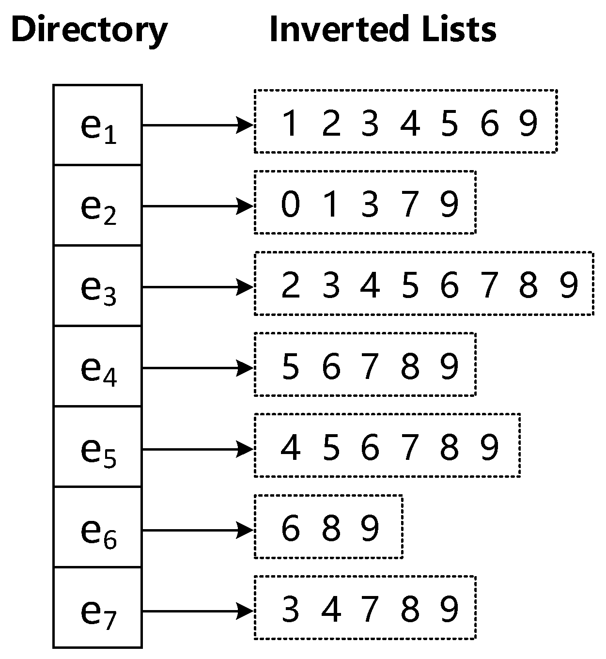 Efficient List Intersection Algorithm for Short Documents by Document Reordering