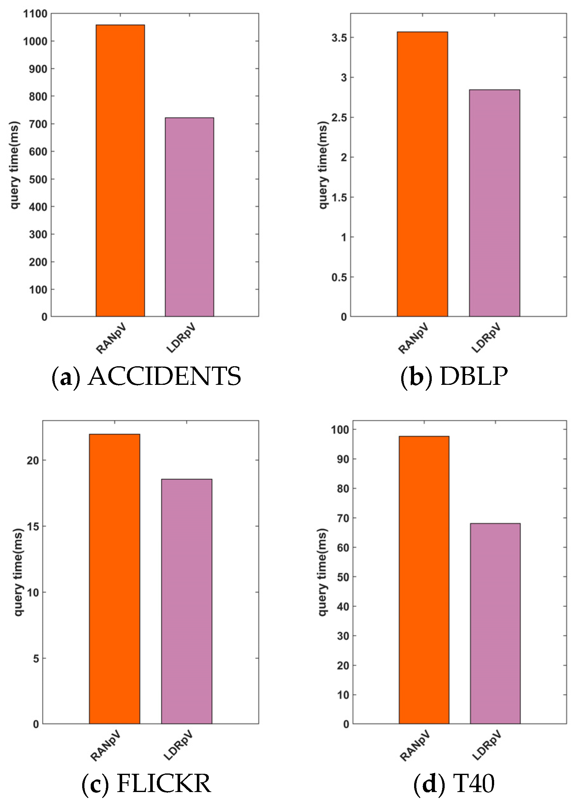 Efficient List Intersection Algorithm for Short Documents by Document Reordering