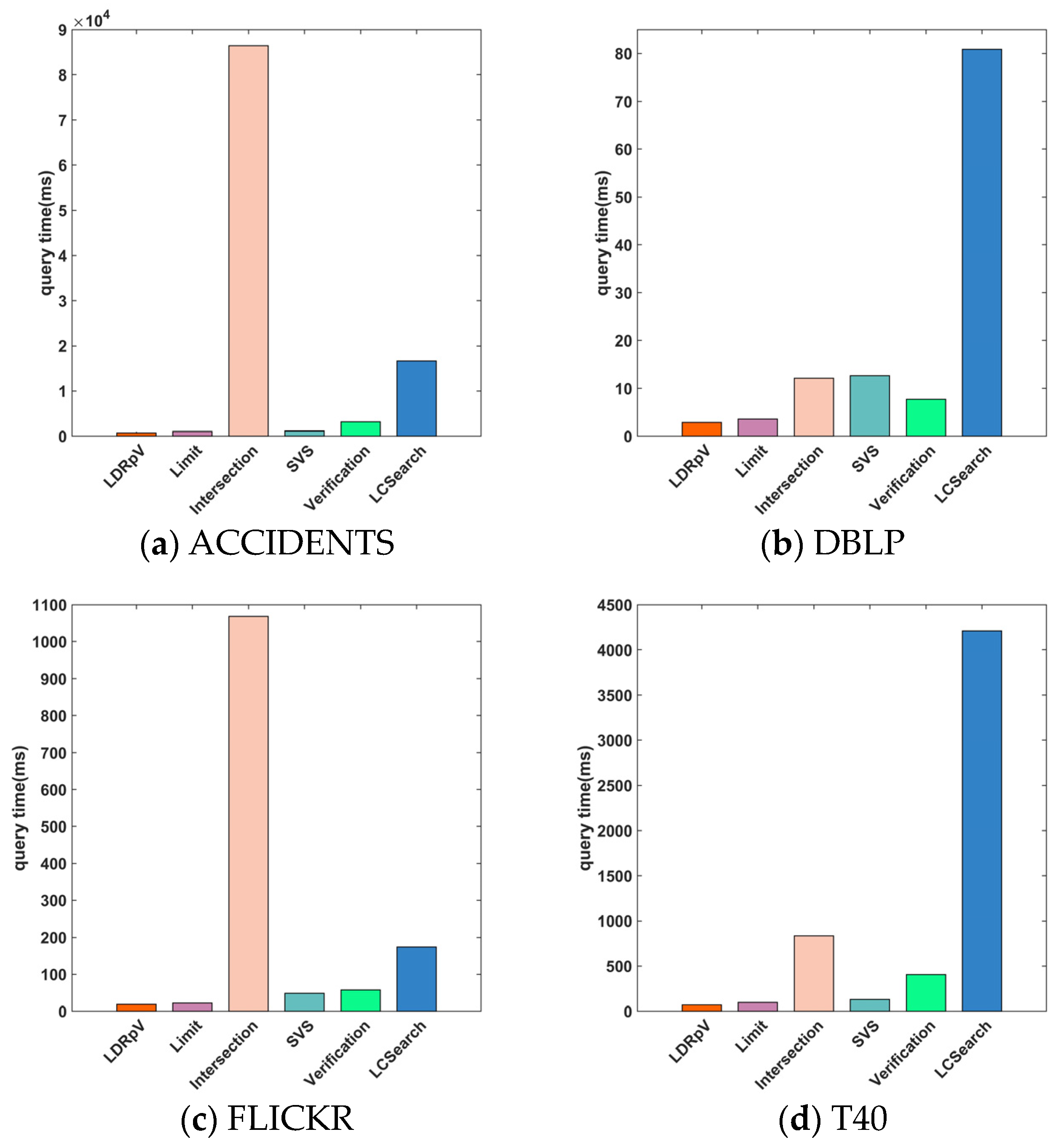 Efficient List Intersection Algorithm for Short Documents by Document Reordering