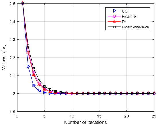 Mathematics | Free Full-Text | A New Robust Iterative Scheme Applied in Solving a Fractional ...