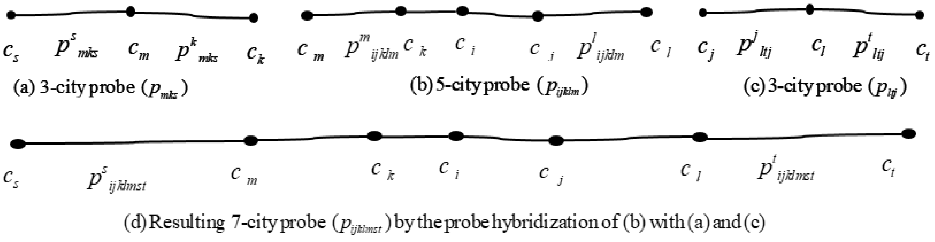 Mathematics | Free Full-Text | Two-Stage Probe-Based Search ...