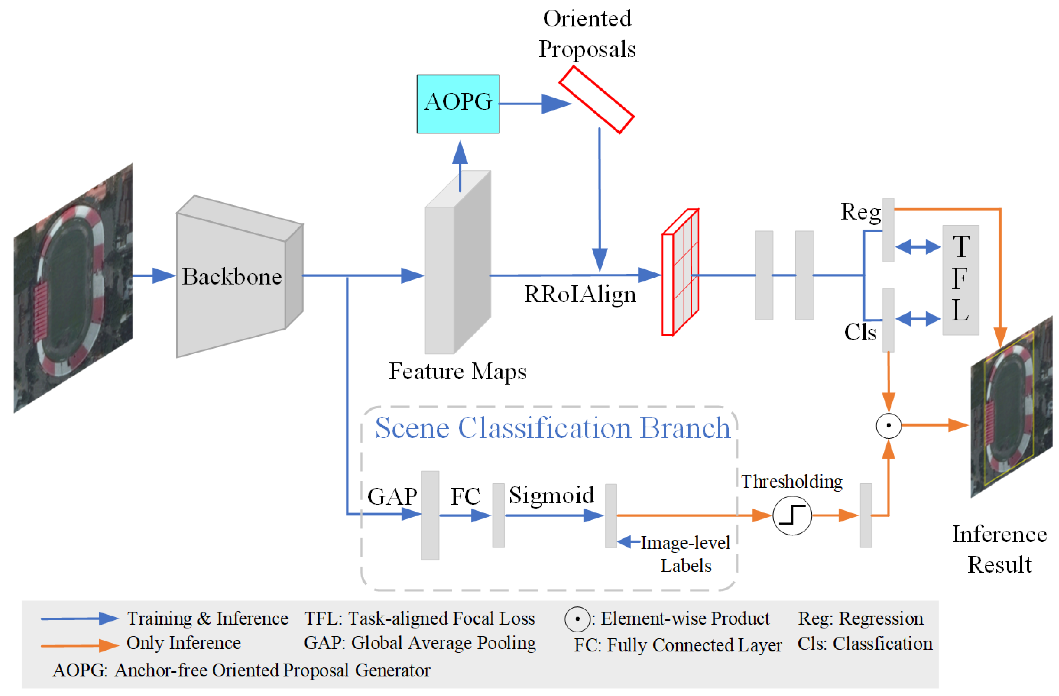 Mathematics | Free Full-Text | Improving Oriented Object Detection by ...