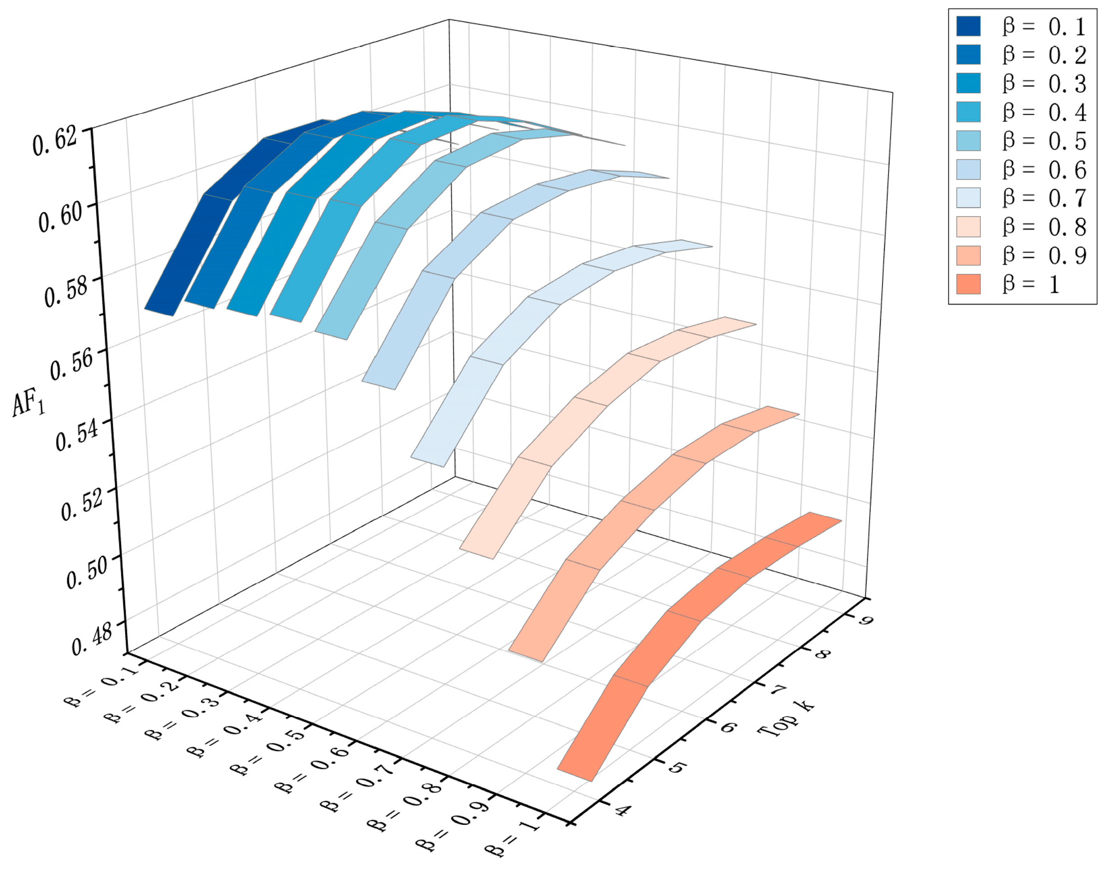 A Graph-Based Keyword Extraction Method for Academic Literature Knowledge Graph Construction