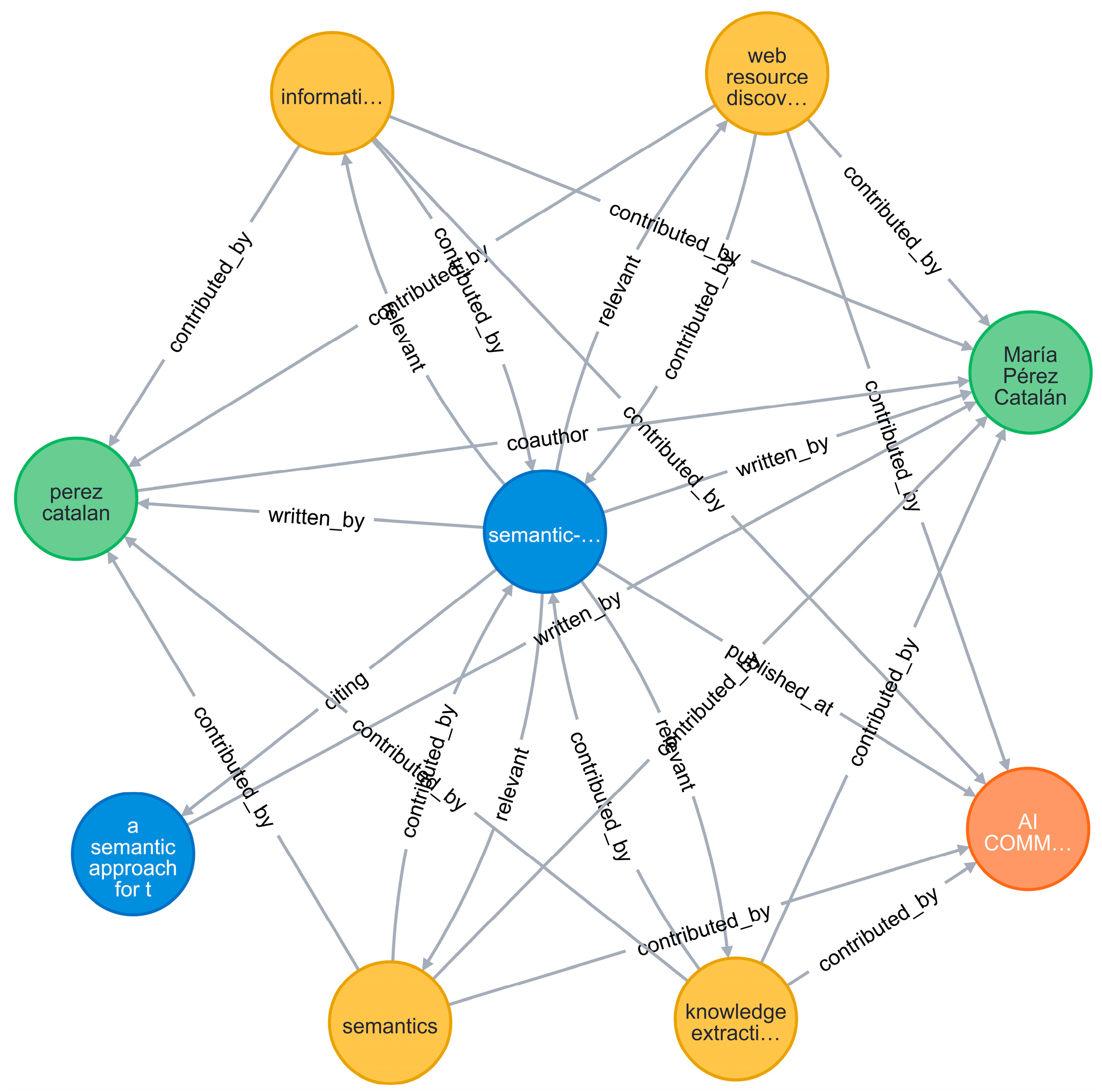 A Graph-Based Keyword Extraction Method for Academic Literature Knowledge Graph Construction