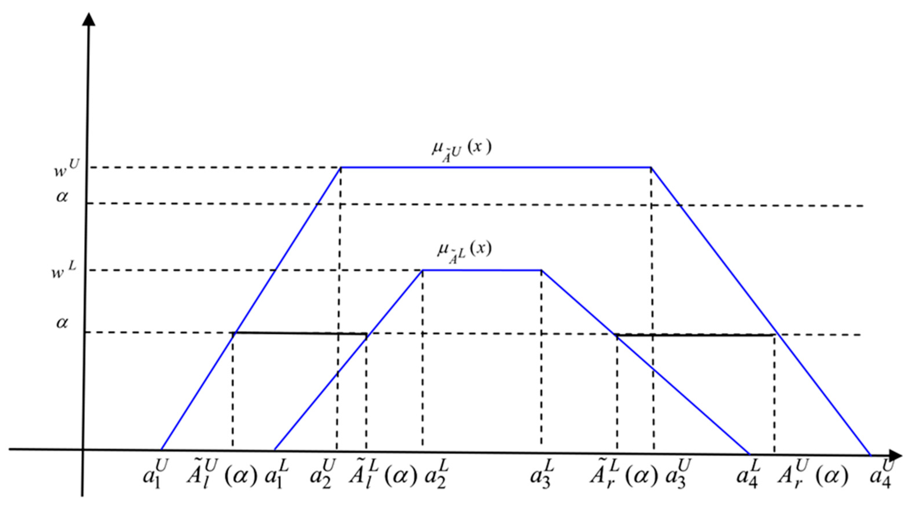Ride-Hailing Matching with Uncertain Travel Time: A Novel Interval-Valued Fuzzy Multi-Objective ...