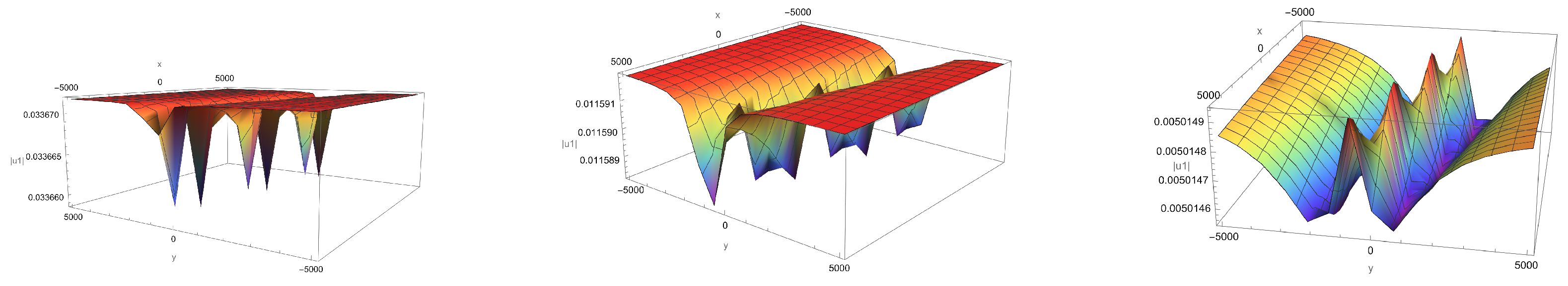 Analysis of High-Order Bright–Dark Rogue Waves in (2+1)-D Variable ...