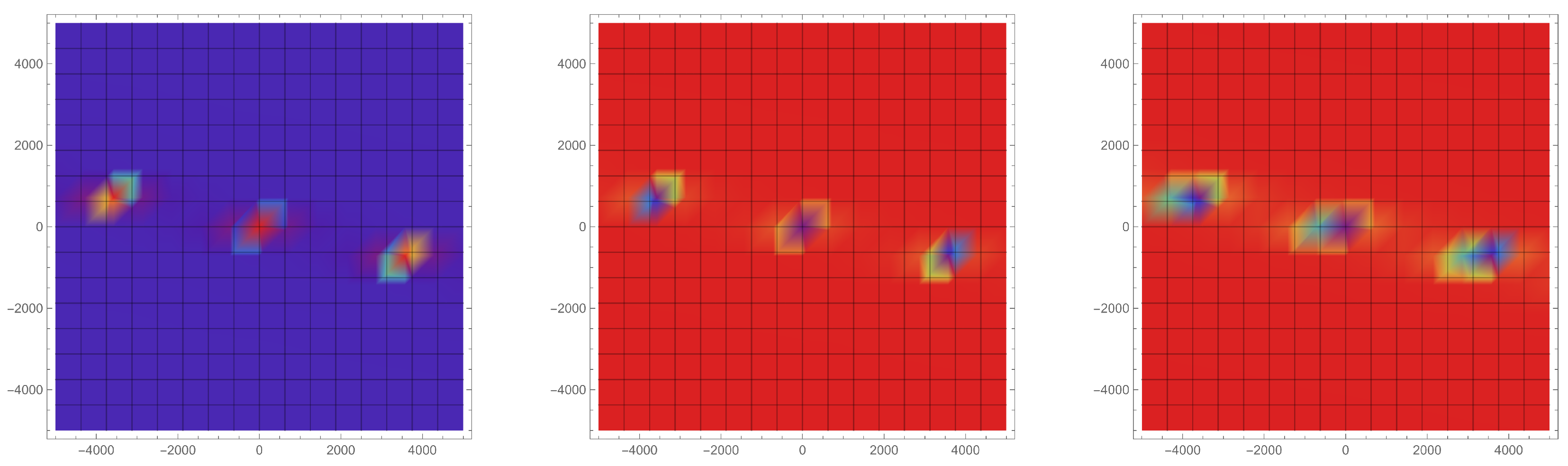 Analysis of High-Order Bright–Dark Rogue Waves in (2+1)-D Variable ...
