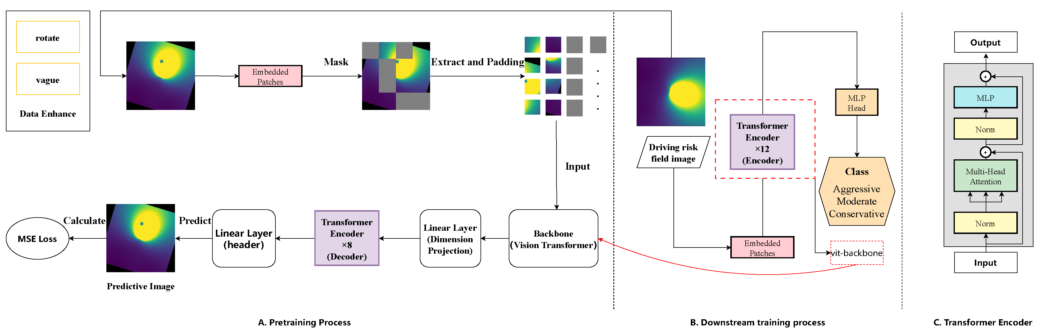 Mathematics | Free Full-Text | Driving Style Recognition Method Based on Risk Field and Masked ...