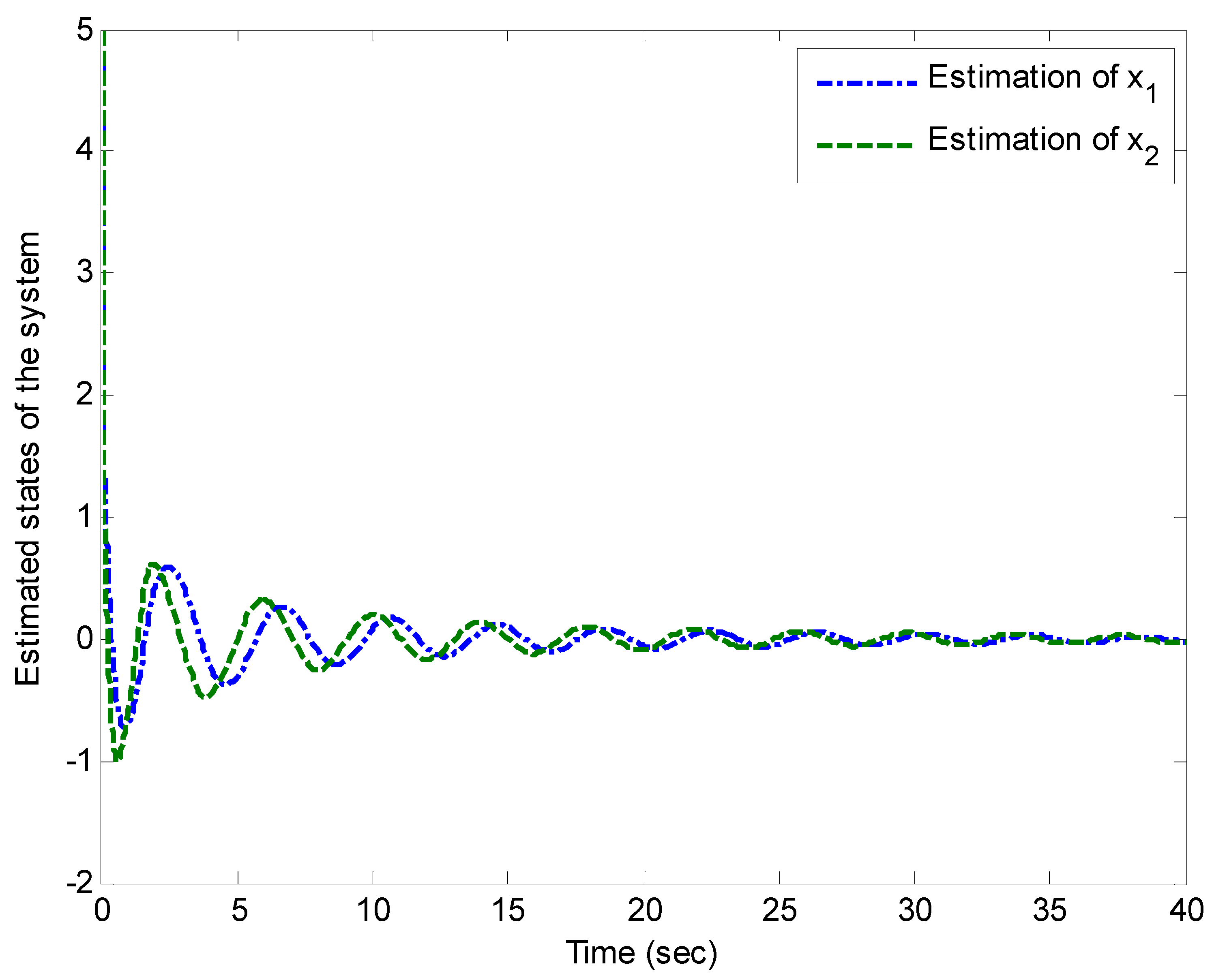 Mathematics | Free Full-Text | Novel Robust Estimation-Based Control of ...