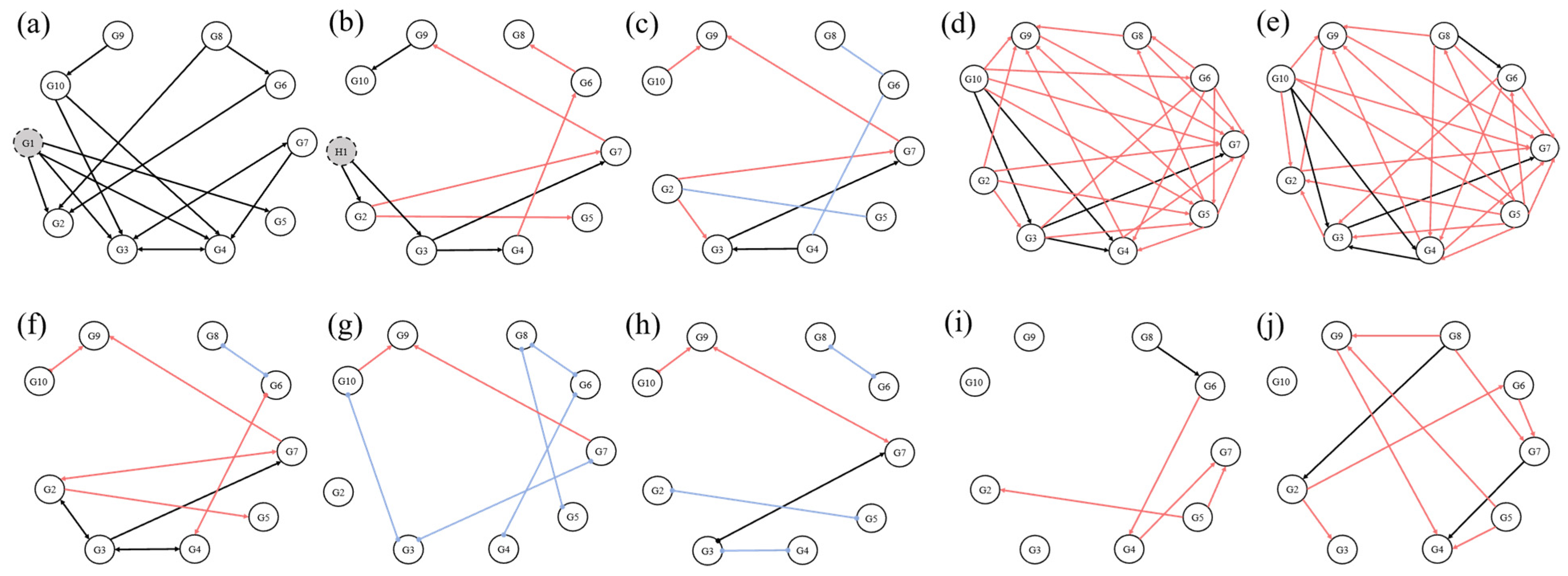 Mathematics | Free Full-Text | Hidden Variable Discovery Based on Regression and Entropy