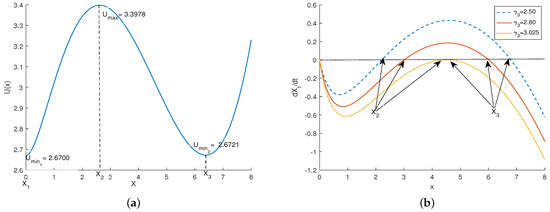 Mathematics | Free Full-Text | Most Probable Dynamics of the Single ...