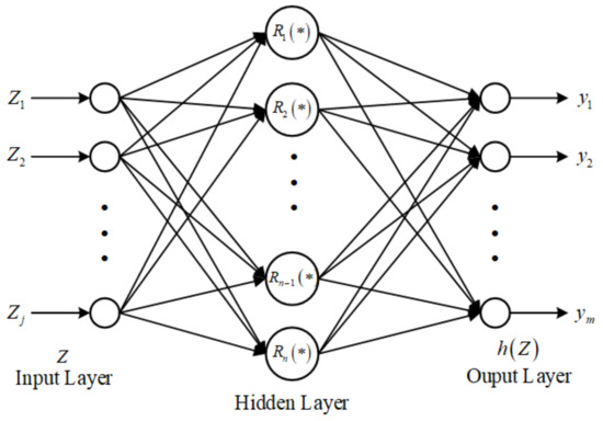 Adaptive RBF Neural Network Tracking Control of Stochastic Nonlinear Systems with Actuators and ...