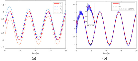 Adaptive RBF Neural Network Tracking Control of Stochastic Nonlinear Systems with Actuators and ...
