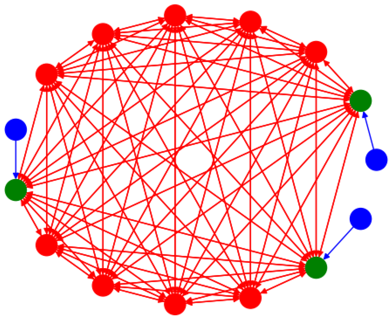 Synchronization in a Three Level Network of All-to-All Periodically Forced Hodgkin–Huxley ...