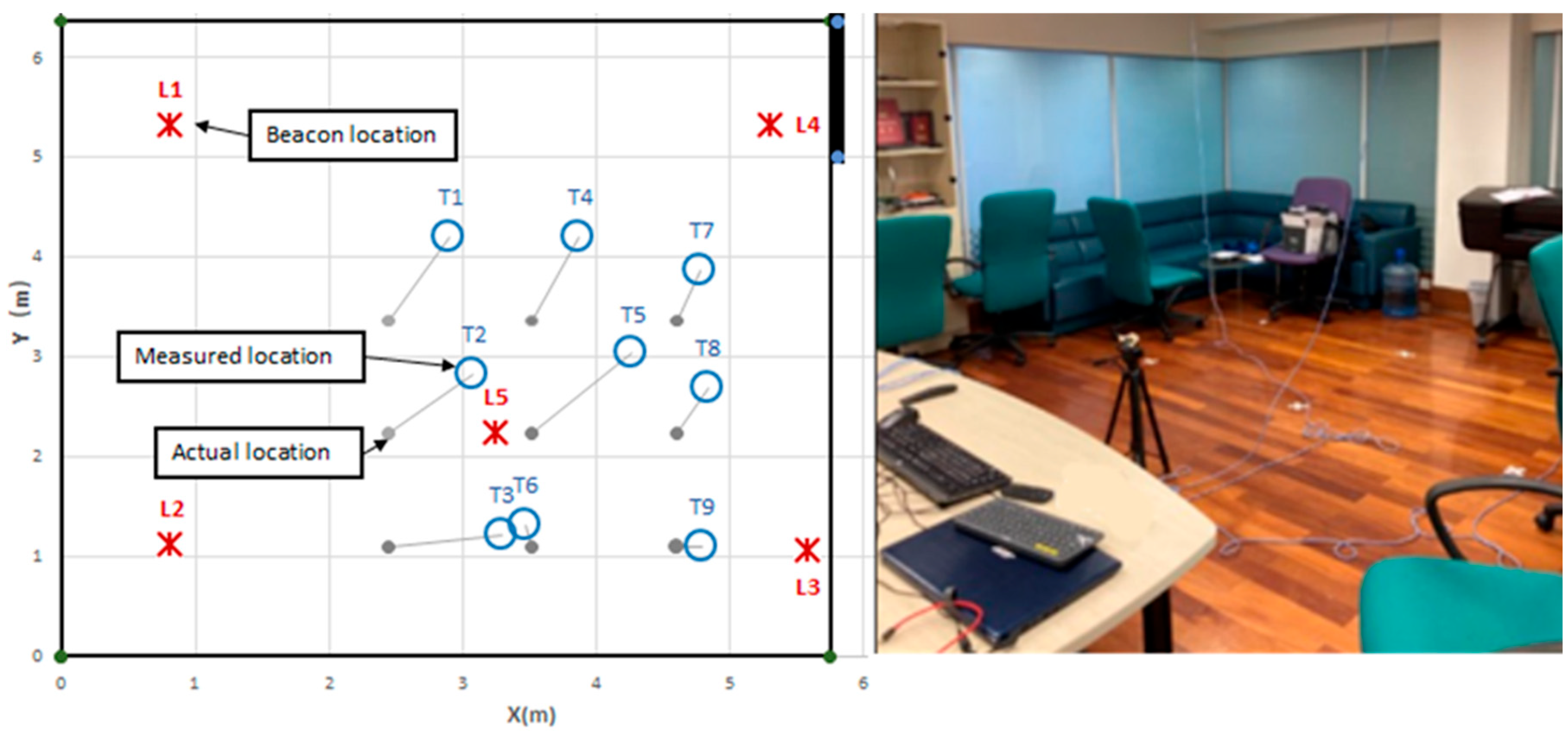 Mathematics | Free Full-Text | Experimental Study of Bluetooth Indoor ...