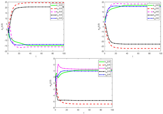 Mathematics | Free Full-Text | Event-Triggered Synchronization of Coupled Neural Networks with ...