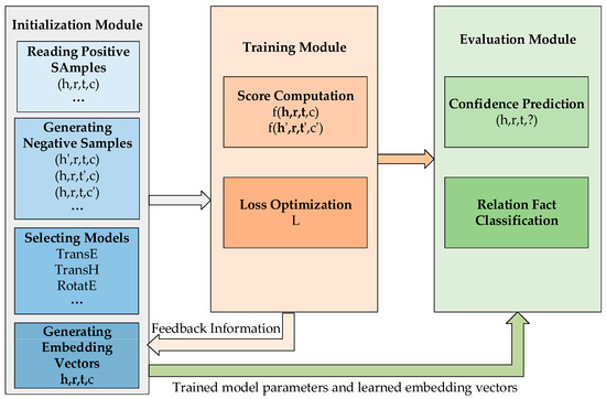 CosUKG: A Representation Learning Framework for Uncertain Knowledge Graphs