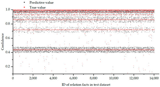CosUKG: A Representation Learning Framework for Uncertain Knowledge Graphs