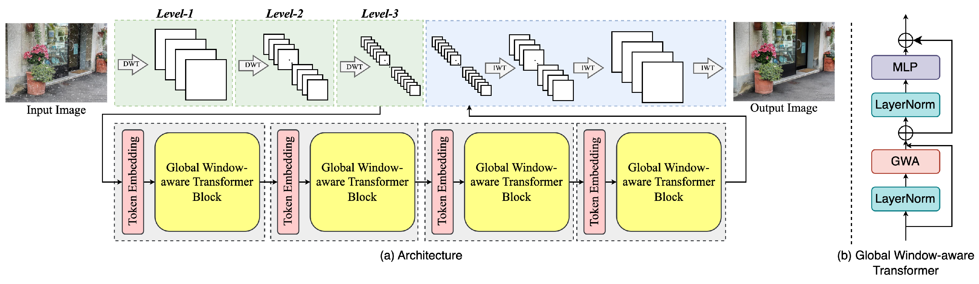 SGNet: Efficient Snow Removal Deep Network with a Global Windowing Transformer