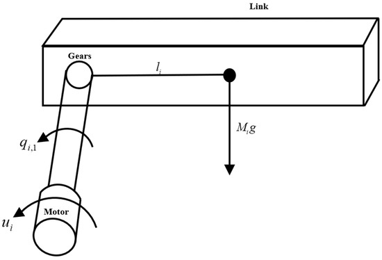 Cooperative Adaptive Fuzzy Control for the Synchronization of Nonlinear Multi-Agent Systems ...