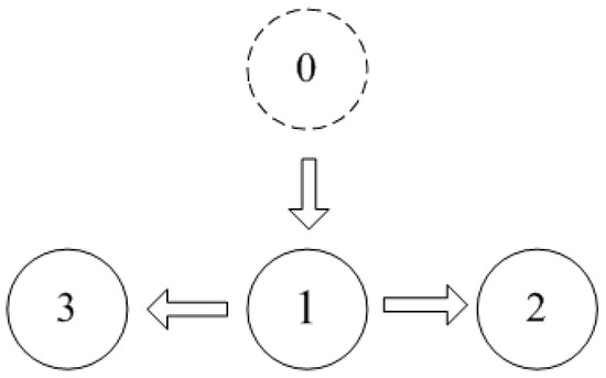 Cooperative Adaptive Fuzzy Control for the Synchronization of Nonlinear Multi-Agent Systems ...