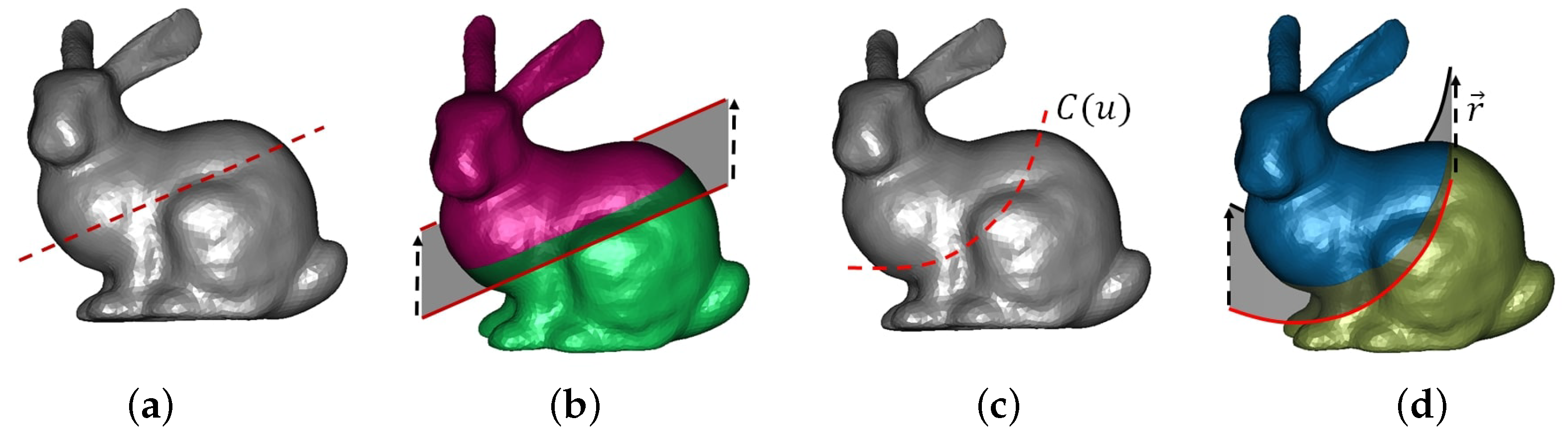 An Effective Method for Slicing Triangle Meshes Using a Freeform Curve