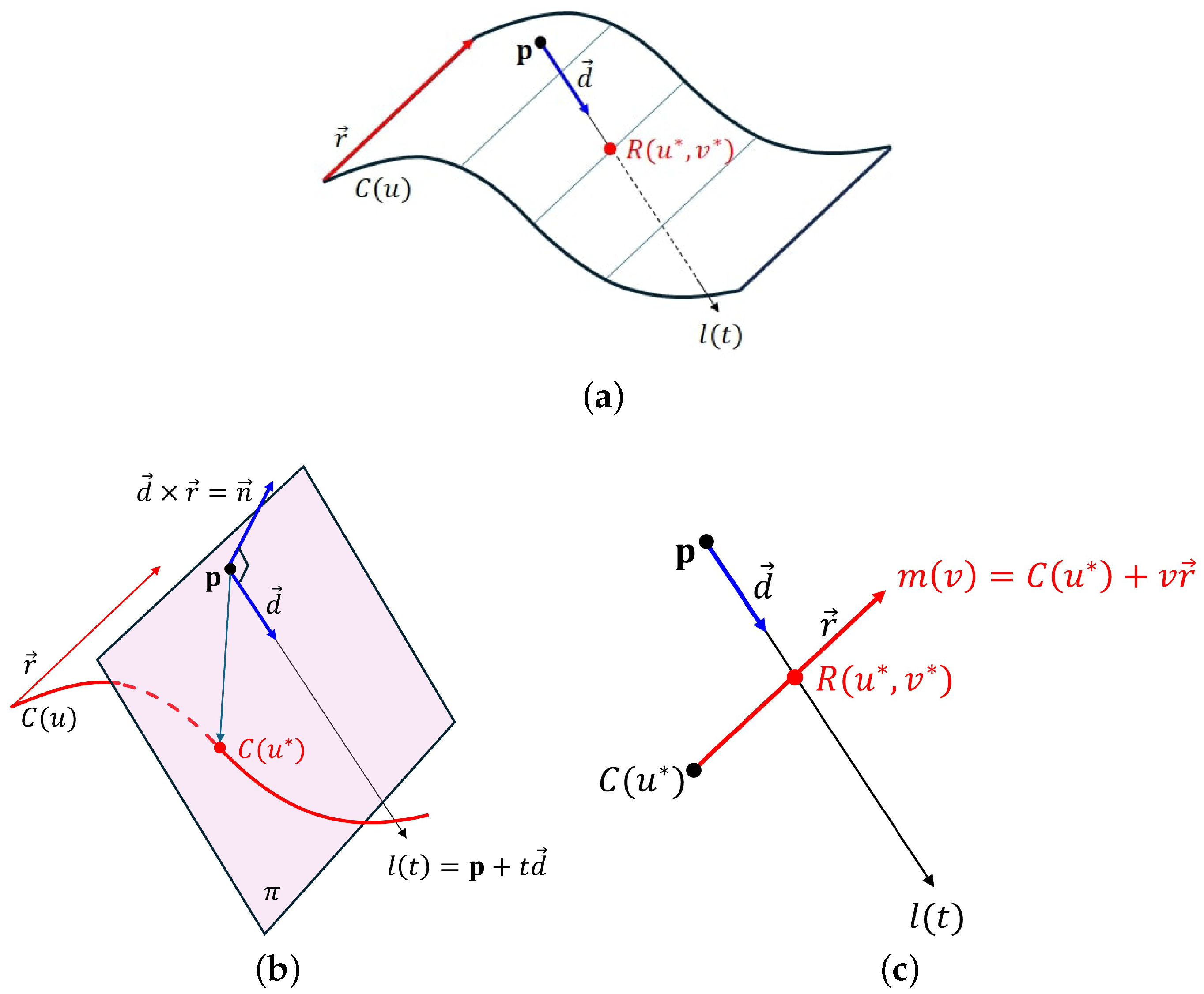 An Effective Method for Slicing Triangle Meshes Using a Freeform Curve