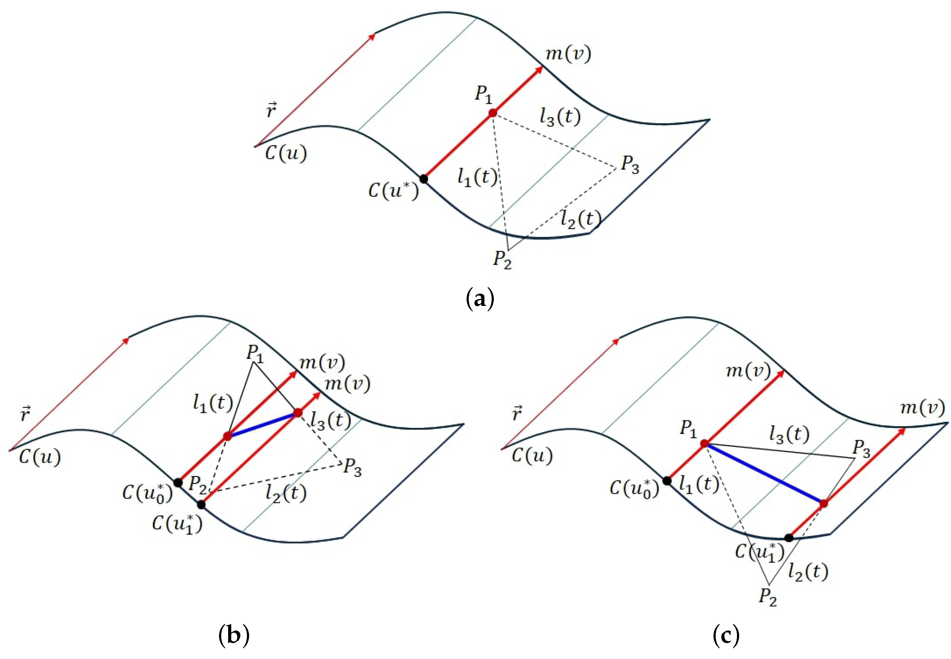 An Effective Method for Slicing Triangle Meshes Using a Freeform Curve