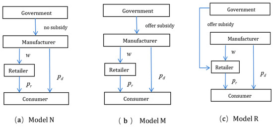 Mathematics | Free Full-Text | Manufacturer vs. Retailer: A Comparative ...