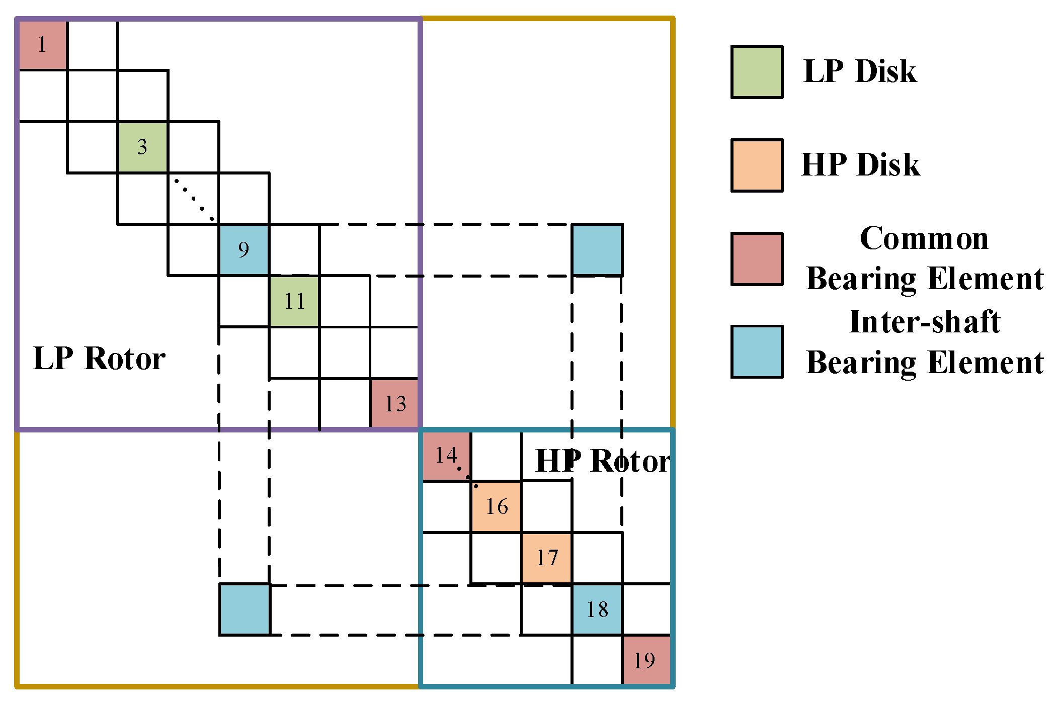 Analysis of Nonlinear Vibration Characteristics and Whirl Behavior of ...