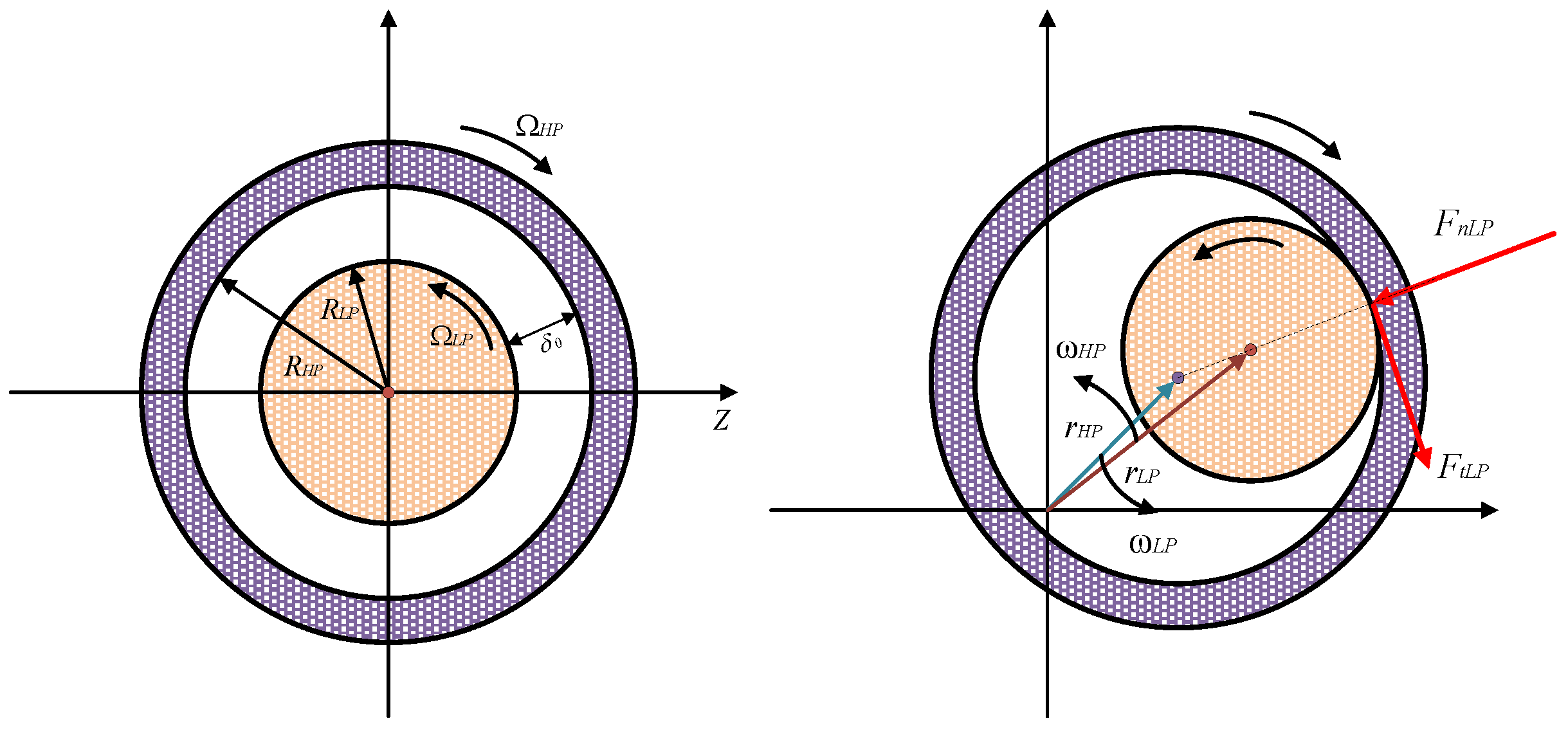 Analysis of Nonlinear Vibration Characteristics and Whirl Behavior of ...